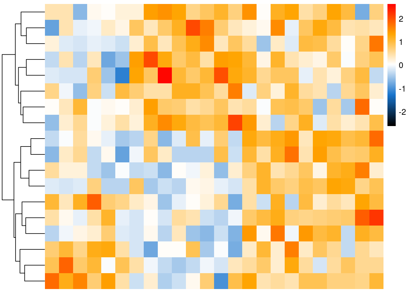 heat maps | Antonio Ahn's website